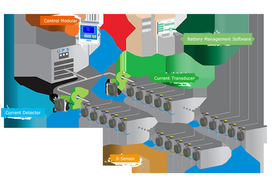 Data Center UPS Battery Monitoring System