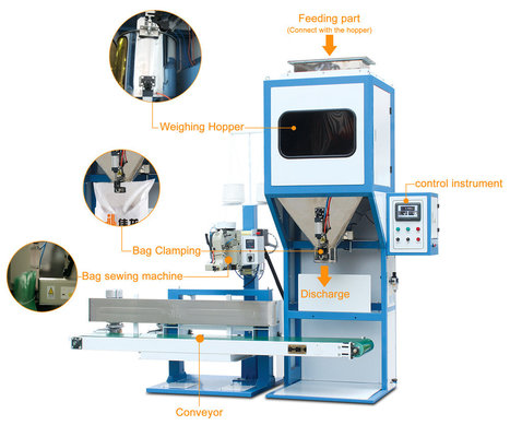 DCS-15A Automatic Packing Machine 2.5KG - 15KG, 420 - 480 Bag/H