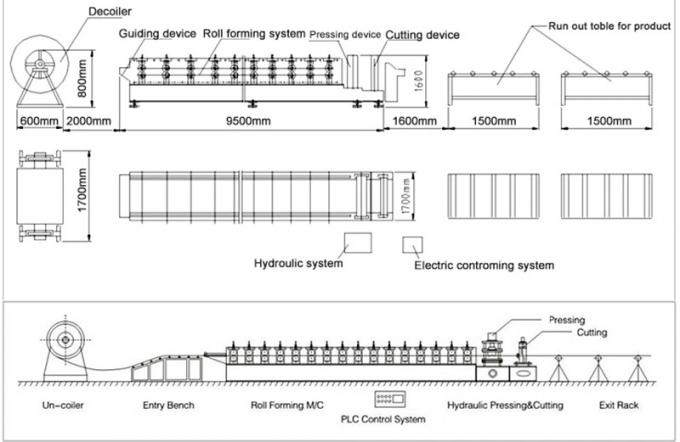 Full Automatic Galvanized Steel Shutter Door Roll Forming Machine 0