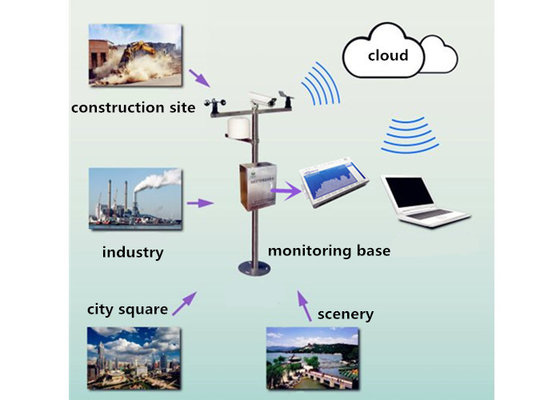 Mechanical GPRS Alarm RTU Modem GSM Remote Controller Electric Scada System