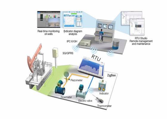 Digital City Management System GSM Remote Terminal Smart City