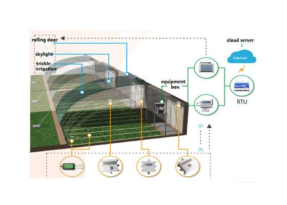 Greenhouse Feeder Remote Terminal Unit , GPS Environmental Monitoring Systems 