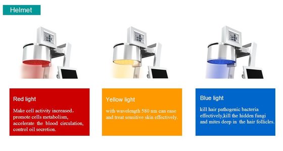 intelligent multifunctional hair regrowth machine hair restoration/ hair growth fiber