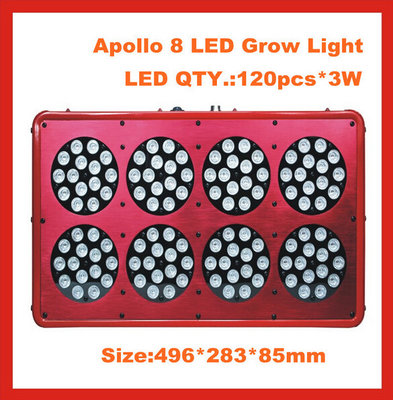 Apollo 8 LED Plant Light/ 360W LED Grow Lights with ETL Cetification