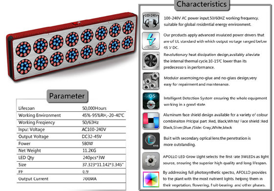 Apollo LED Grow Light 240PCS *3W 16PCS Orbicular Modules