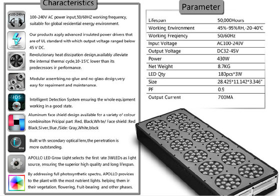 secondary optical lens G-A series LED grow light with full spectrum ,best led grow light