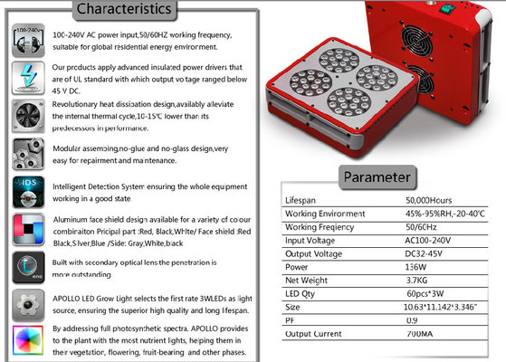 Advanced 140w CIDLY LED grow light system for greenhouse cultivation