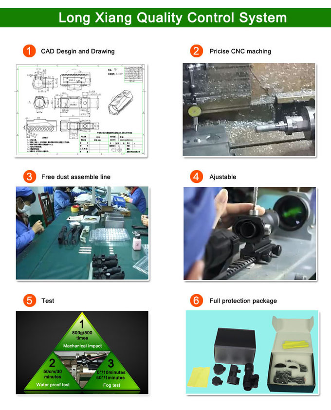 Guangzhou Long Xiang Optics Co., Ltd. Quality Control