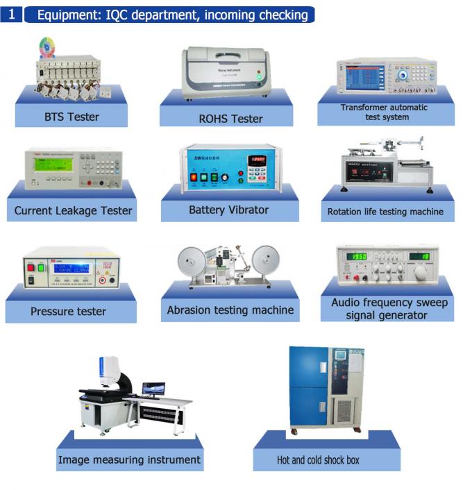 BESTWAY INDUSTRIAL (HK)LIMITED Quality Control