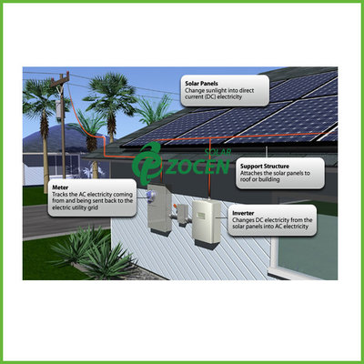 Residential / Camping 17KW Grid Connected Solar System With Aluminum Bracket