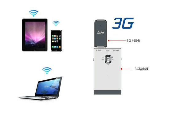 이동할 수 있는 휴대용 힘 은행 3G 무선 랜 대패 다기능 5200MAH/7800MAH