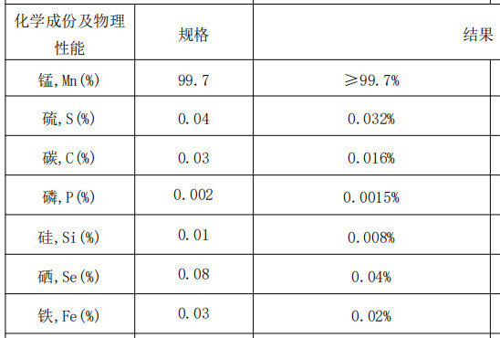 ISO9001 Pure Electrolytic Manganese Metal Flake For Chemical Industry