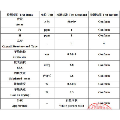 Thermally Conductive Spherical Alumina Powder 50un 70um Heat Dissipation