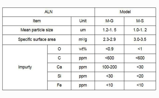 SUOYI High Thermal Conductivity Aln Powder Spherical Aluminum Nitride Powder Manufacturer
