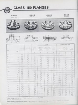 Forged Steel Flanges