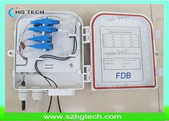 FTTH Mini Fiber Optic Terminal Box ,1x2 or 1x4 PLC splitter Box in FTTH Solution supplier