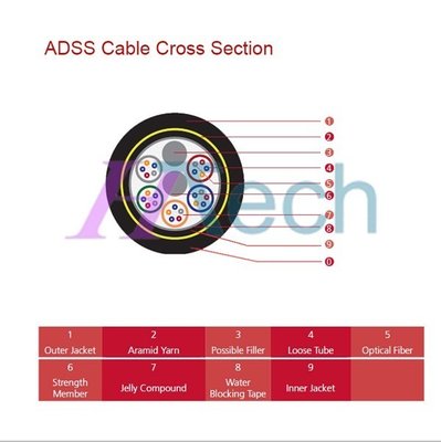 All Dielectric Self Supported 2PE Sheath Optical Cable ADSS supplier