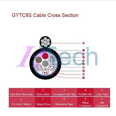 Dielectric Self Supporting Figure 8 Aerial Optical Cable GYFTC8Y supplier