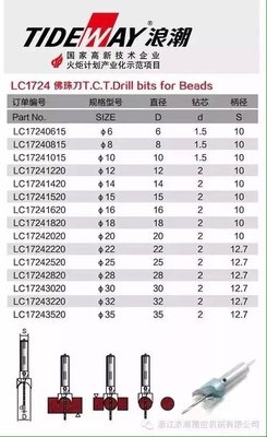 High Stability 45# Carbon Steel Custom Router Bit With Heat Treatment