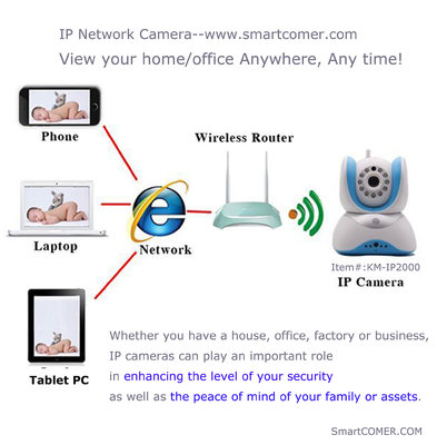 Wireless IP Camera Security CCTV System