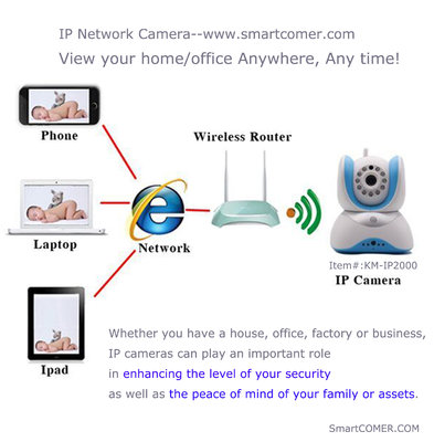 Hotel safeguard security Wireless ip cameras monitor
