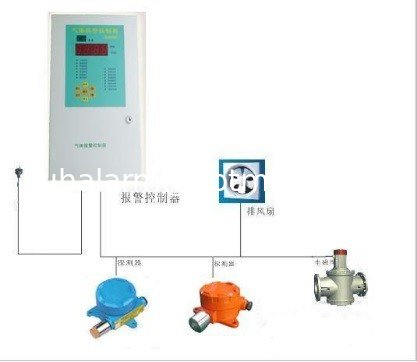 4-20mA Industrustial Combustible Gas Detector With Explosion-proof Probe For Factory Satety