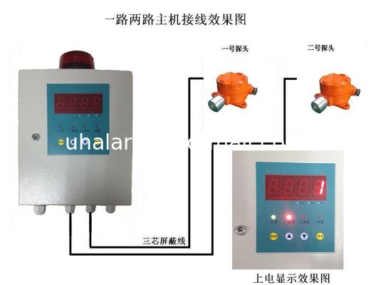 2025 Hot Selling 4-20mA Industrustial  H2S Gas Detector With Explosion-proof Probe For Factory Satety