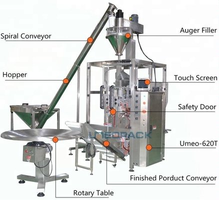 UMEOPACK China competitive advantage CE certification automatic 2kg stand up bag packaging pouch powder filling packing machine supplier