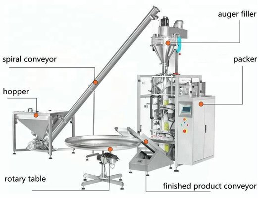 Automatic price milk pouch packing machine supplier