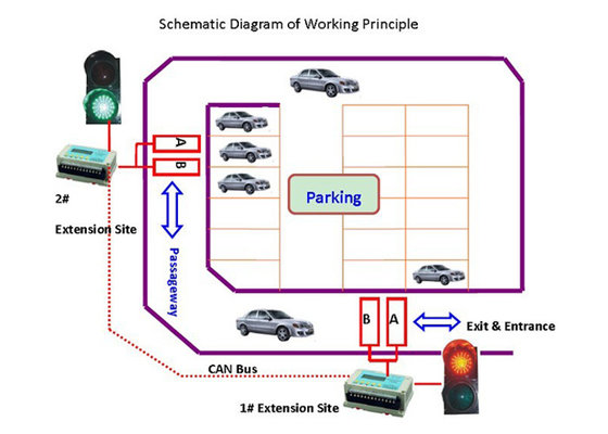 CAN bus network single channel traffic light system controller