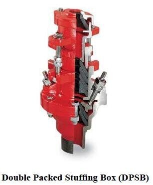 Stuffing Box (DPSB) 3-1/2” EU PIN x Ø 1 1/2" TYPE CONE PACKING 3000 PSI WP.