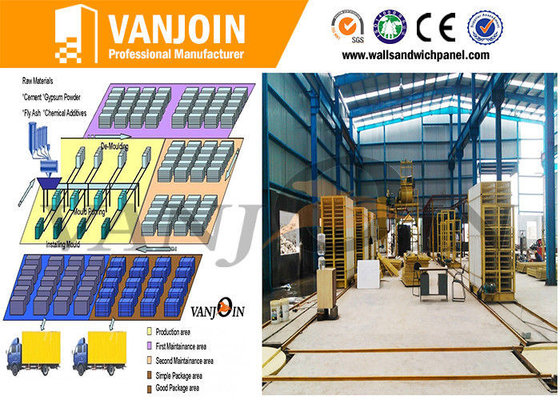 Vanjoin Full Automatically Machine Panel Sandwich Factory Line Manufacturers
