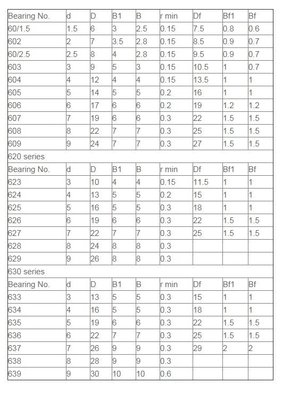 608, 609, 618, 628,MR31,MR137 Miniature Deep Groove Ball Bearings Metric and Inch Size