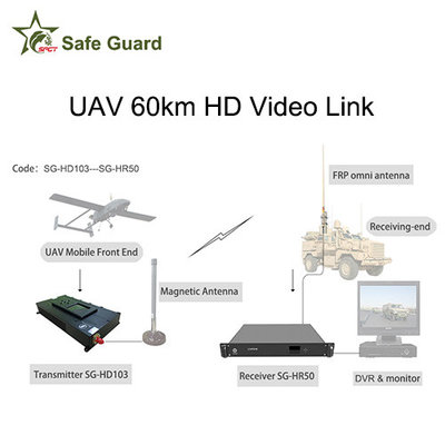 Full HD COFDM Long range wireless av transmitter