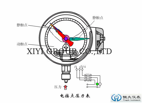 Pressure Gauge with Electric Contacts