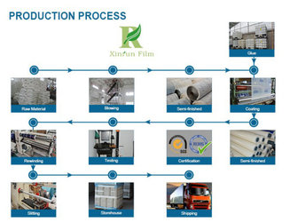 Wuxi Xinrun Protective Film Co., Ltd