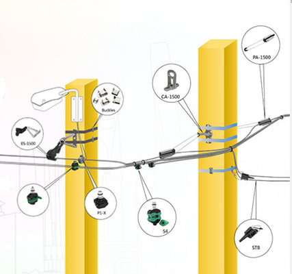 insulated and al alloy Suspension Clamps Series supplier