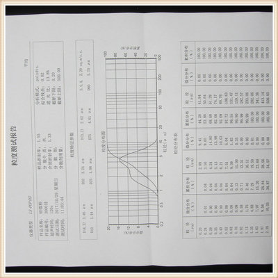 wholesale 99.65% electronic grade crystallized sio2 powder