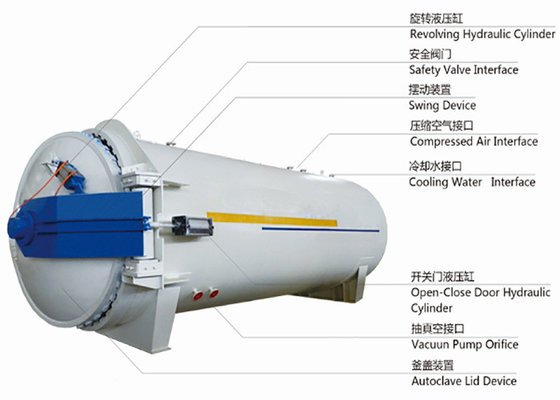 Laminated Glass Autoclave For Chemical Industrial / Glass Production Autoclave